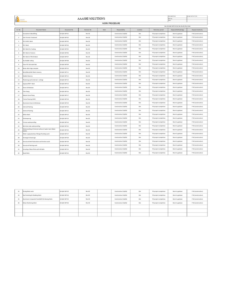 00.master List of Work Procedure | PDF | Queensland Heritage Register ...