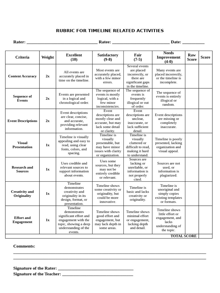 Rubric-For-The-Timeline Activities | PDF