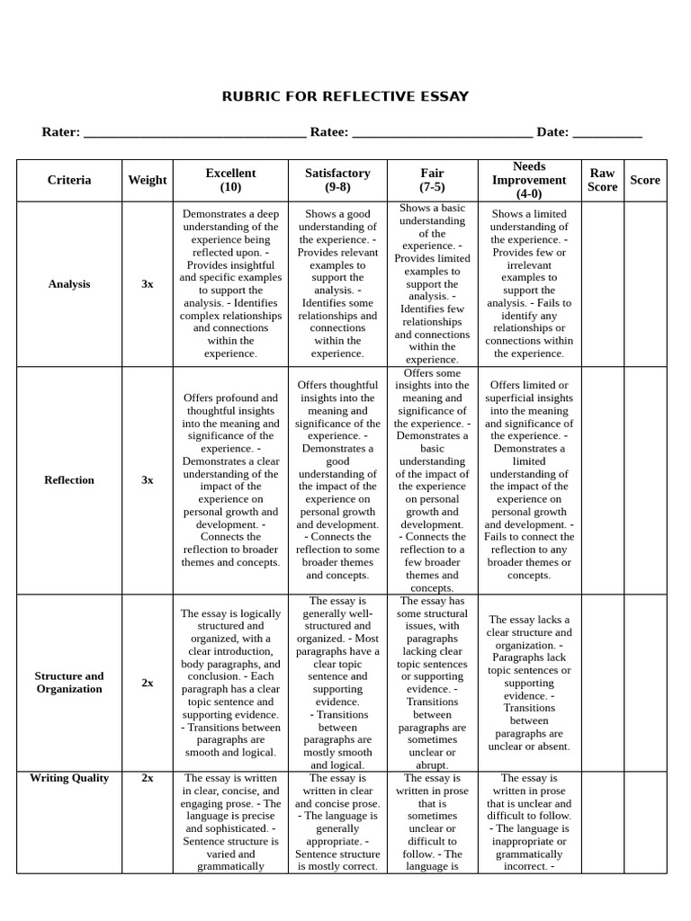 RUBRIC-FOR-THE-Reflective Essay | PDF | Essays | Paragraph