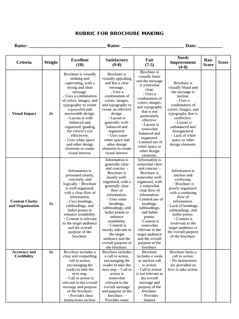 RUBRIC-FOR-THE-Brochure Making | PDF | Written Communication | Human Communication