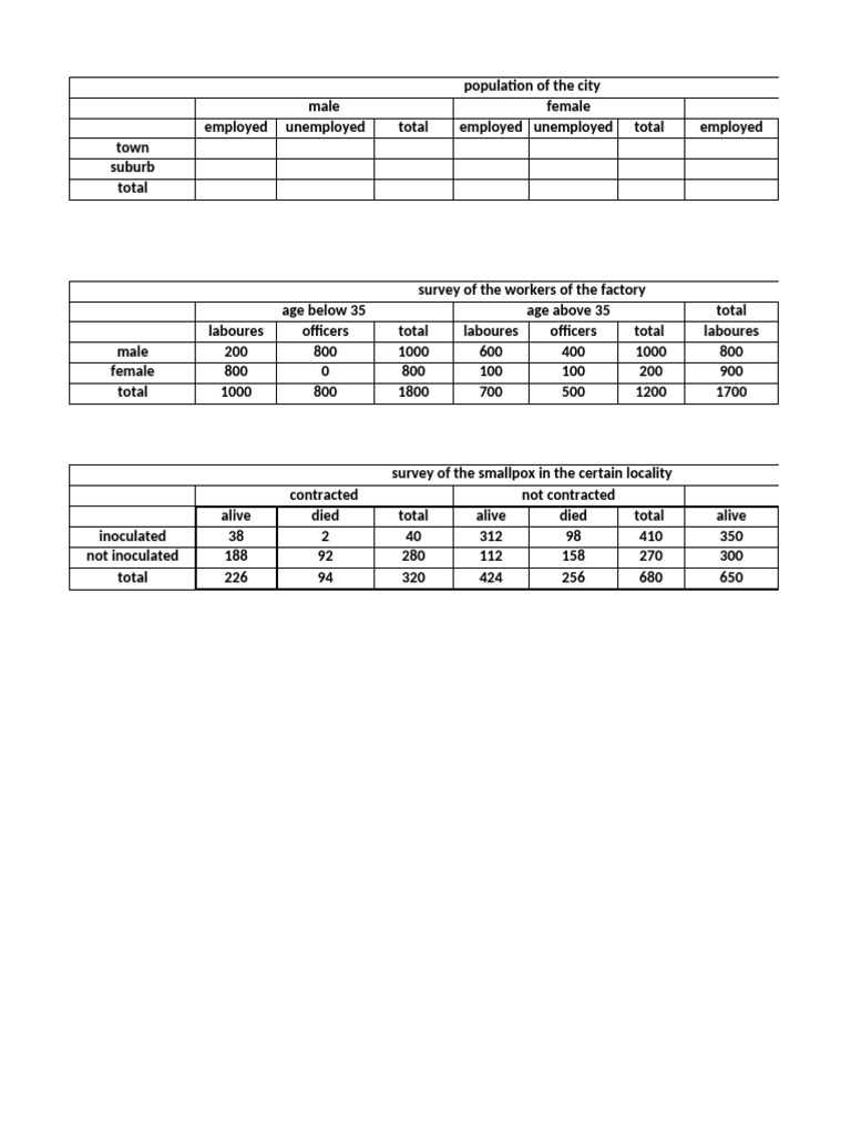Eda Pratical 1.4 | PDF