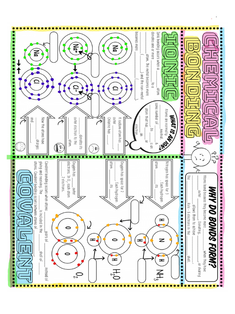 Chemical Bonding Doodle Notes | PDF | Ion | Chemical Bond