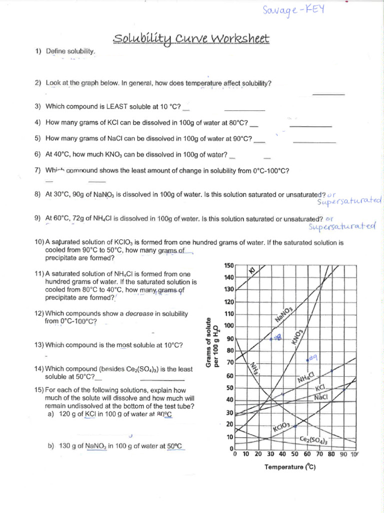Solubility Curve WS KEY | PDF