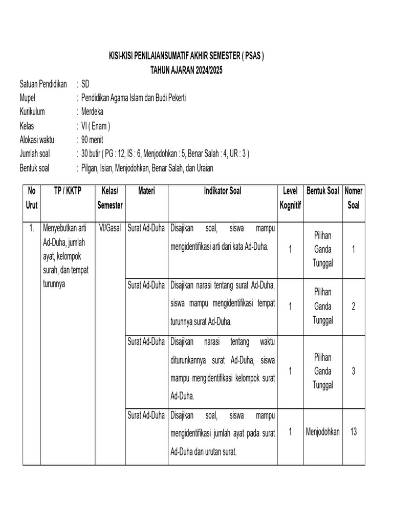 Kisi Kisi PSAS PAI Sem 1 Kelas 6 TH 2024 2025 | PDF