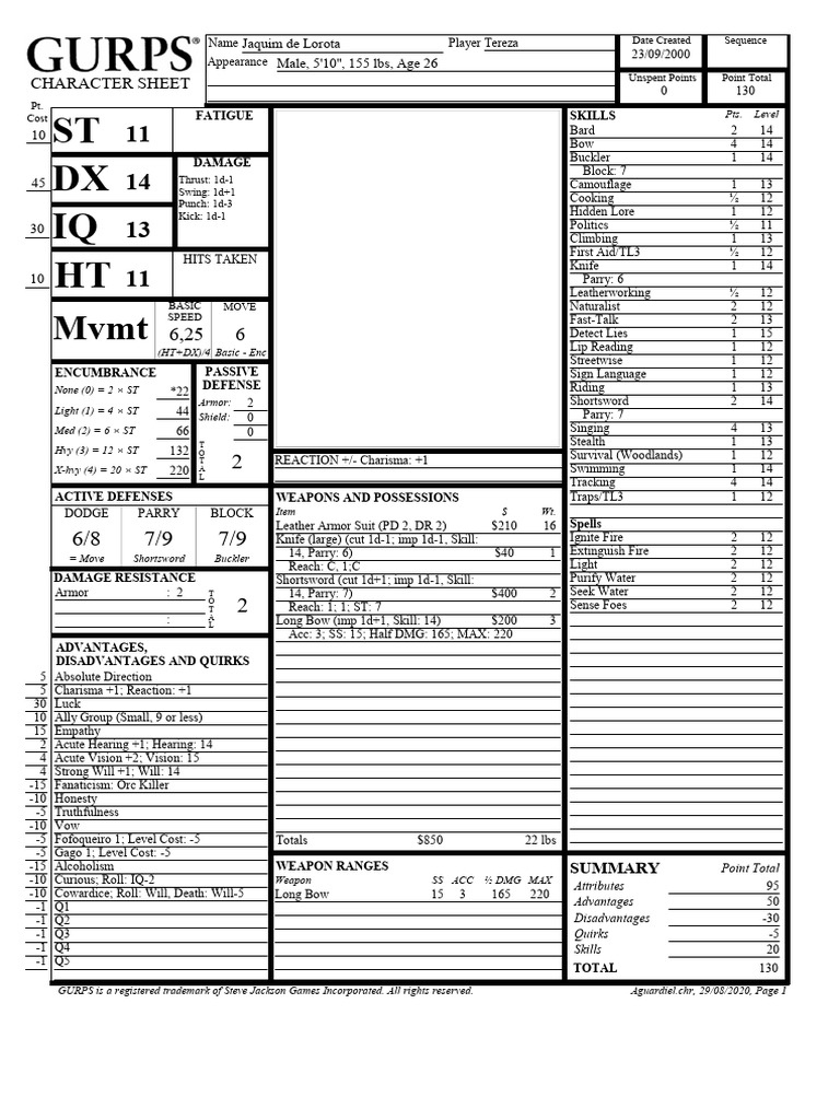 Character Sheet For Jaquim De Lorota Pdf