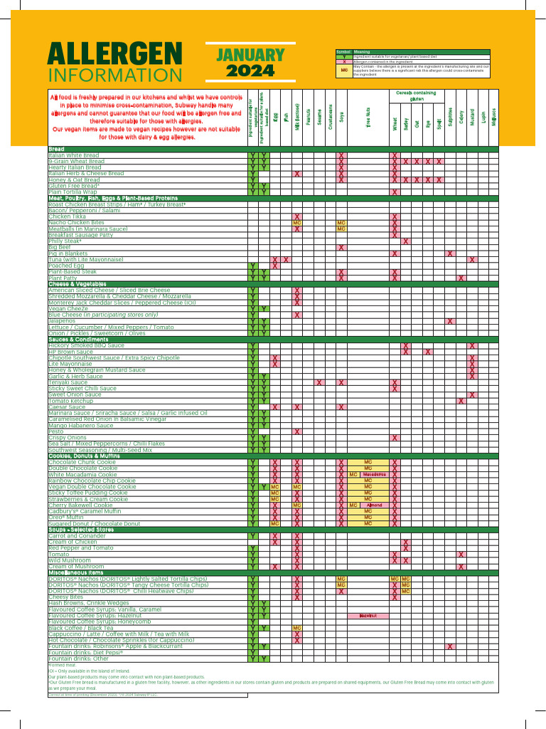 Allergen Poster Jan 2024 | PDF | Food Allergy | Sauce