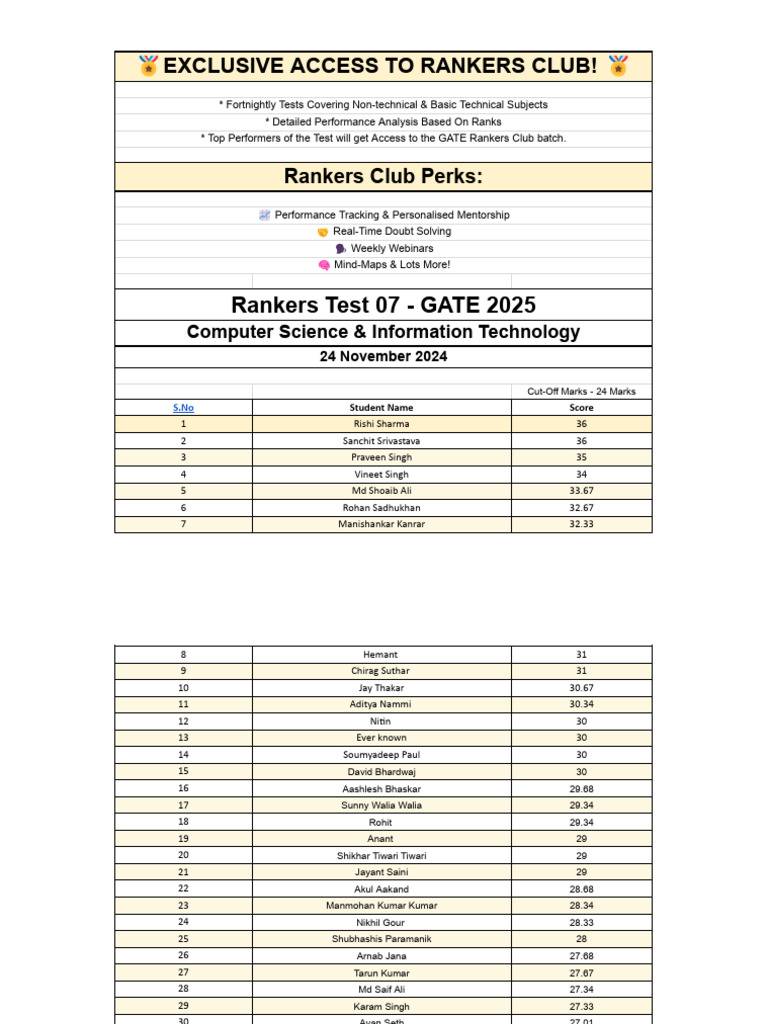 CSE - Rankers Test - Data - 24nov - Google Sheets | PDF