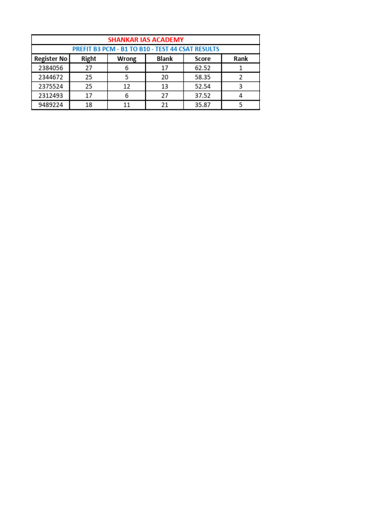 Prefit b3 PCM - b1 To b10 - Test 44 Csat Results | PDF