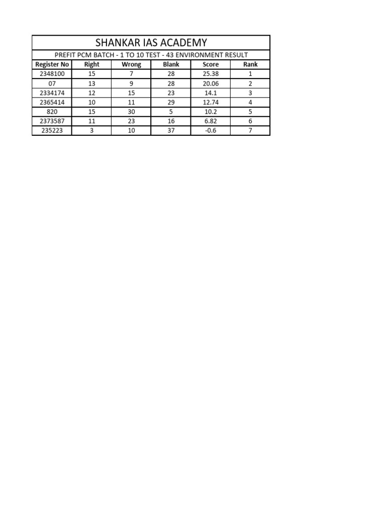 Prefit PCM Batch - 1 To 10 Test - 43 Environment Result | PDF