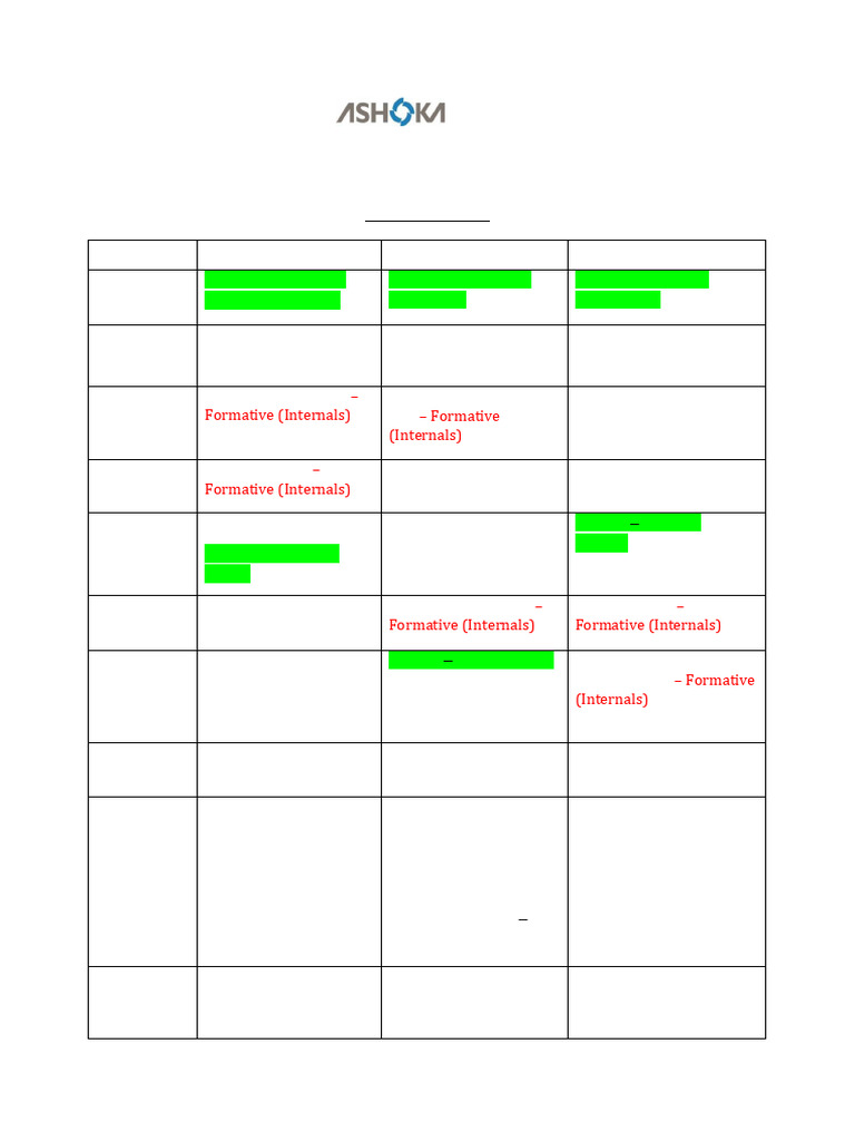 Grade 4 Divided Syllabus | PDF | English Language | Grammar