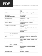 Medieval History Notes by Parmar SSC | PDF
