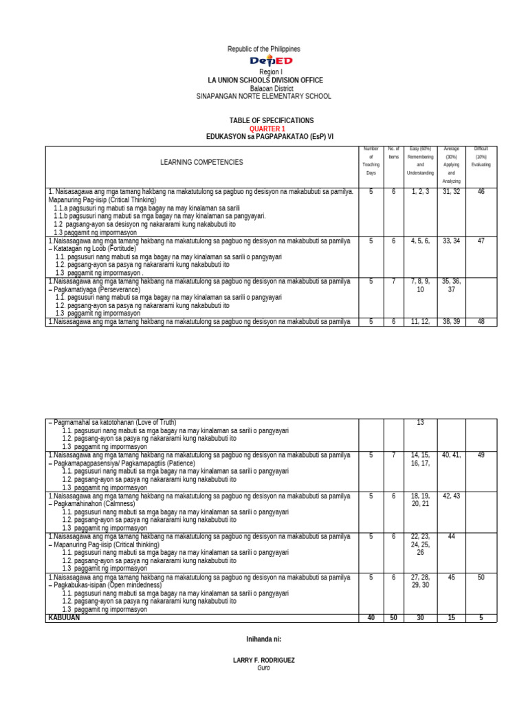 2nd Pd. Test TOS-EsP-6 | PDF
