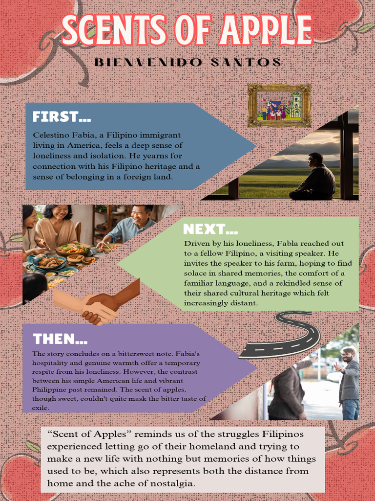 Scent of Apples (Story Retelling Poster) | PDF