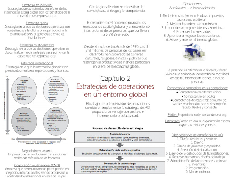 Estrategias de Operaciones en Un Entorno Global (Mapa) | PDF