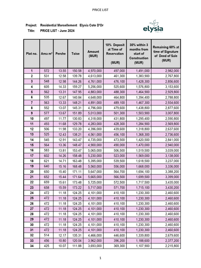 Price List Elysia Residential Morcellement 17062024 | PDF