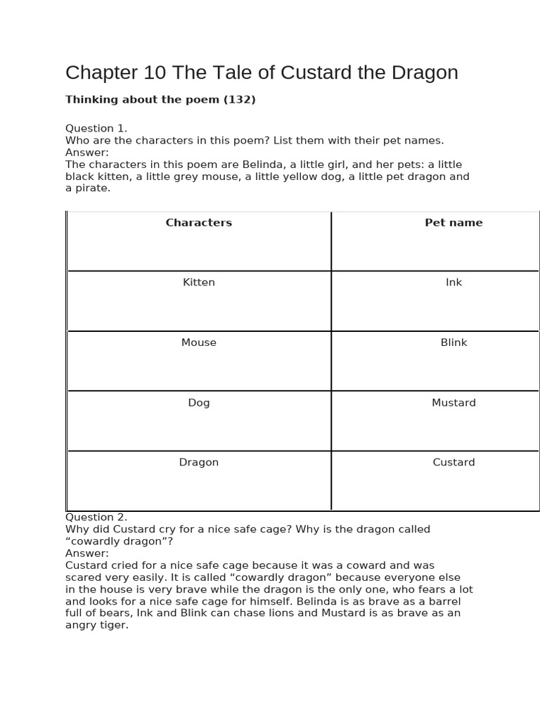 Chapter 10 The Tale of Custard The Dragon | PDF | Poetry | Rhyme