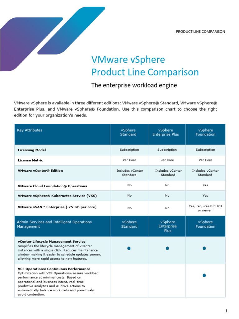 VMW Datasheet Vsphere Product Line Comparison | PDF | Virtual Machine ...