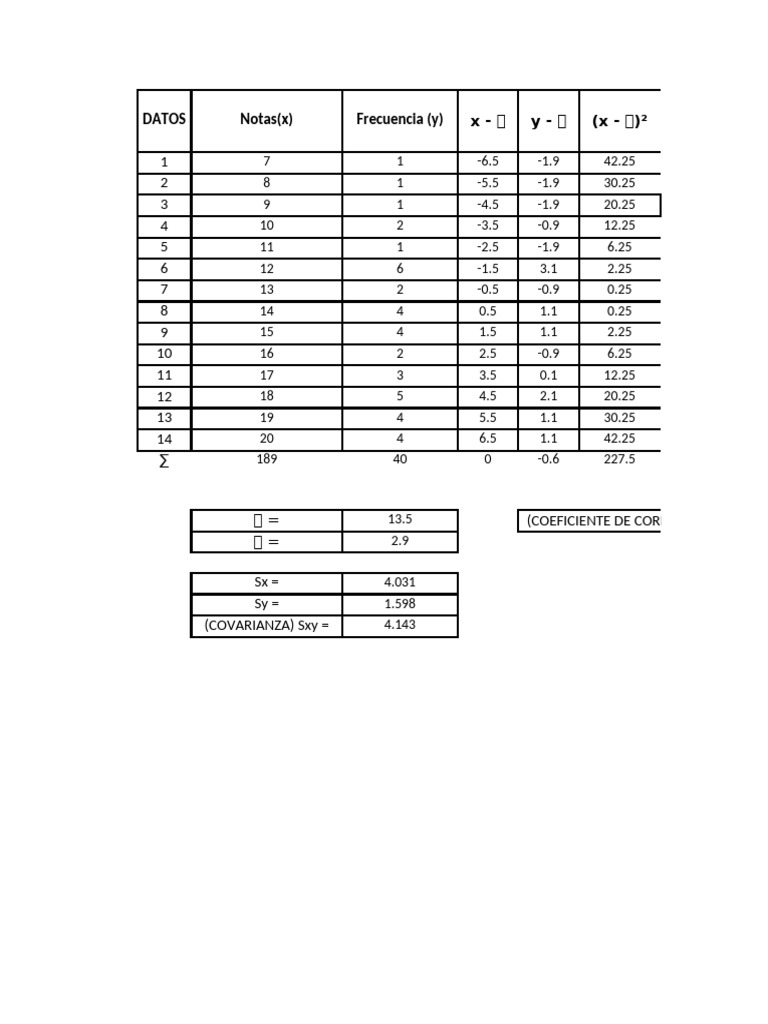 Libro1 (Recuperado Automáticamente) | PDF | Análisis estadístico | Enseñanza de matemática