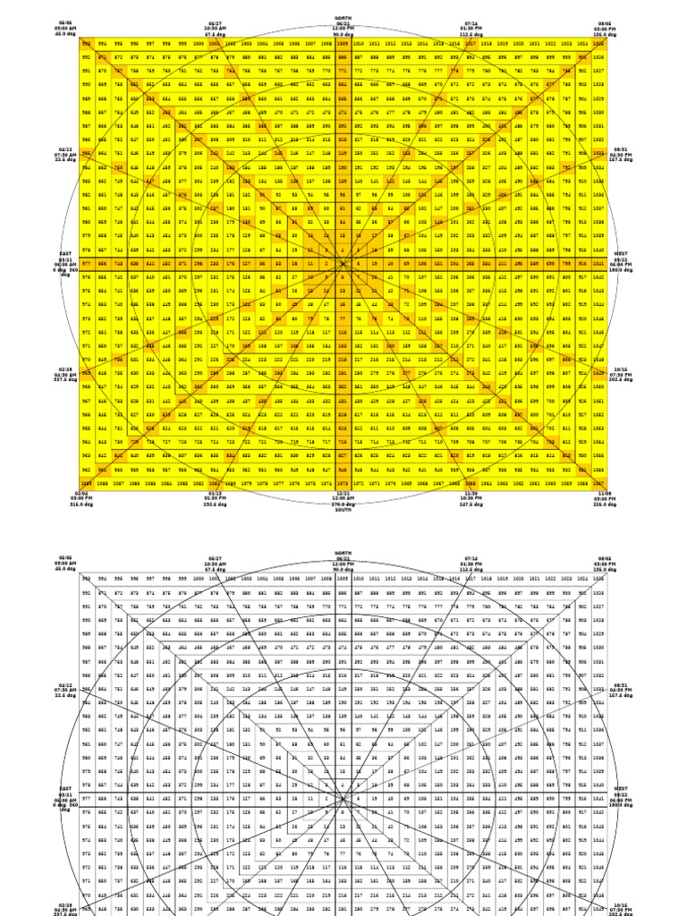 Free FULL Gann Master Chart | PDF