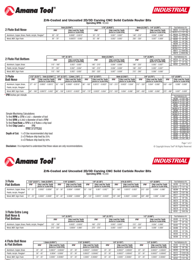 ZRN 3D Profiling Feed Chip Load Chart | PDF | Secondary Sector Of The ...