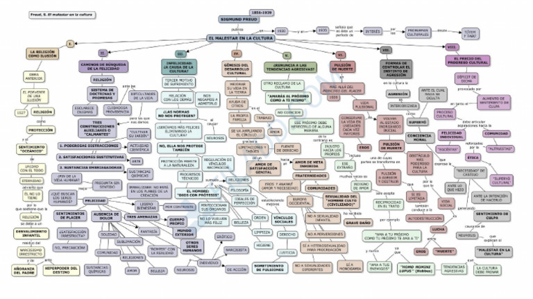 Mapa El Malestar en La Cultura | PDF