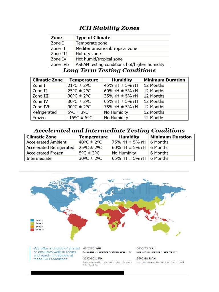 ICH Stability Zones: Zone Type of Climate | PDF