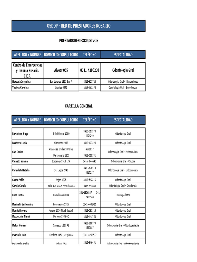 Cartilla Actualizada ODONT Osdop 2024 | PDF | Medicina | Medicina CLINICA
