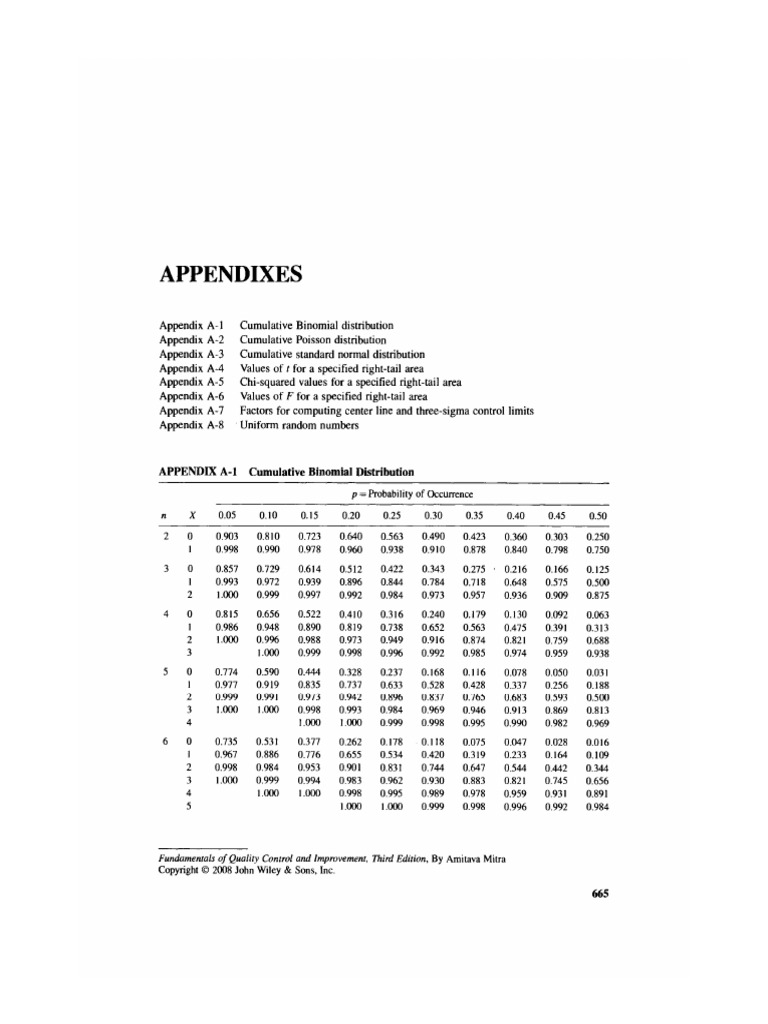 Appendix Quality New | PDF