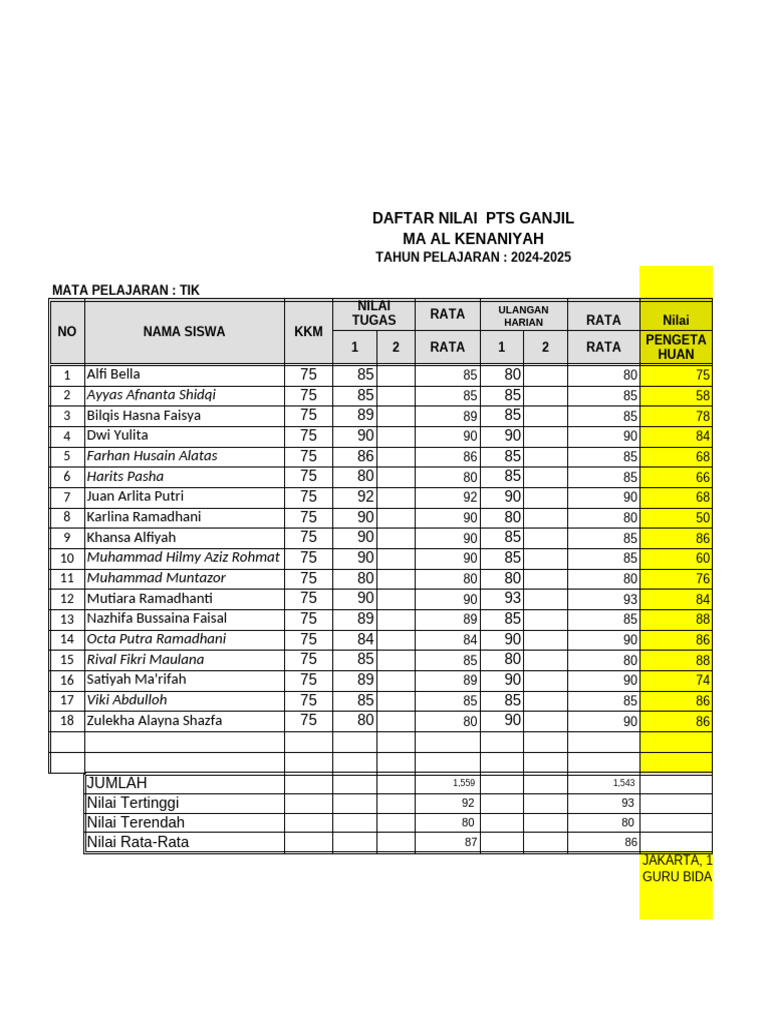Nilai Tik Kls 12 | PDF