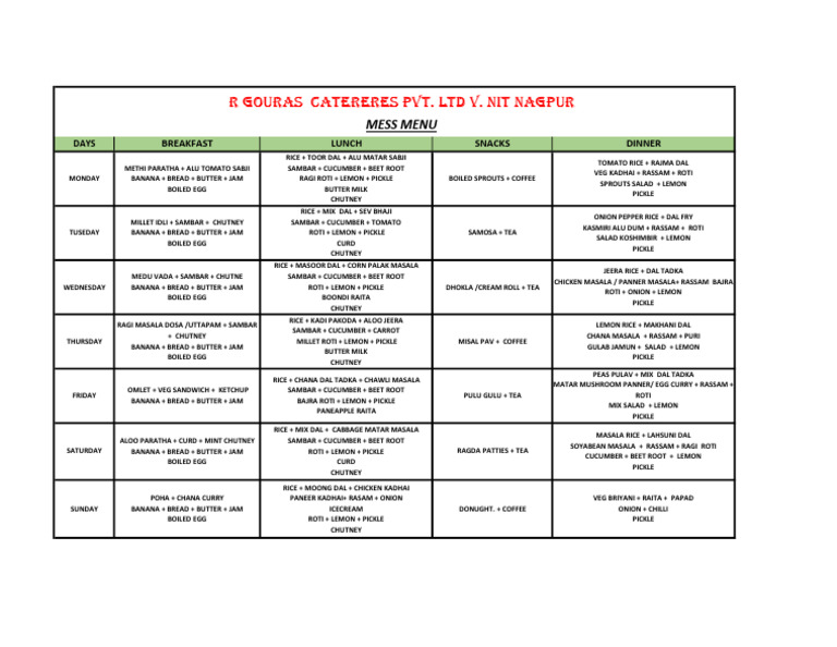 NIT Raipur Mess Weekly Menu | PDF | Pickling | Chutney