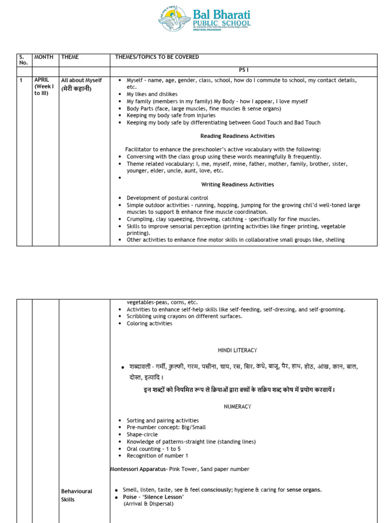 Preschool Curriculum Overview: April-May | PDF | Neuroscience | Learning