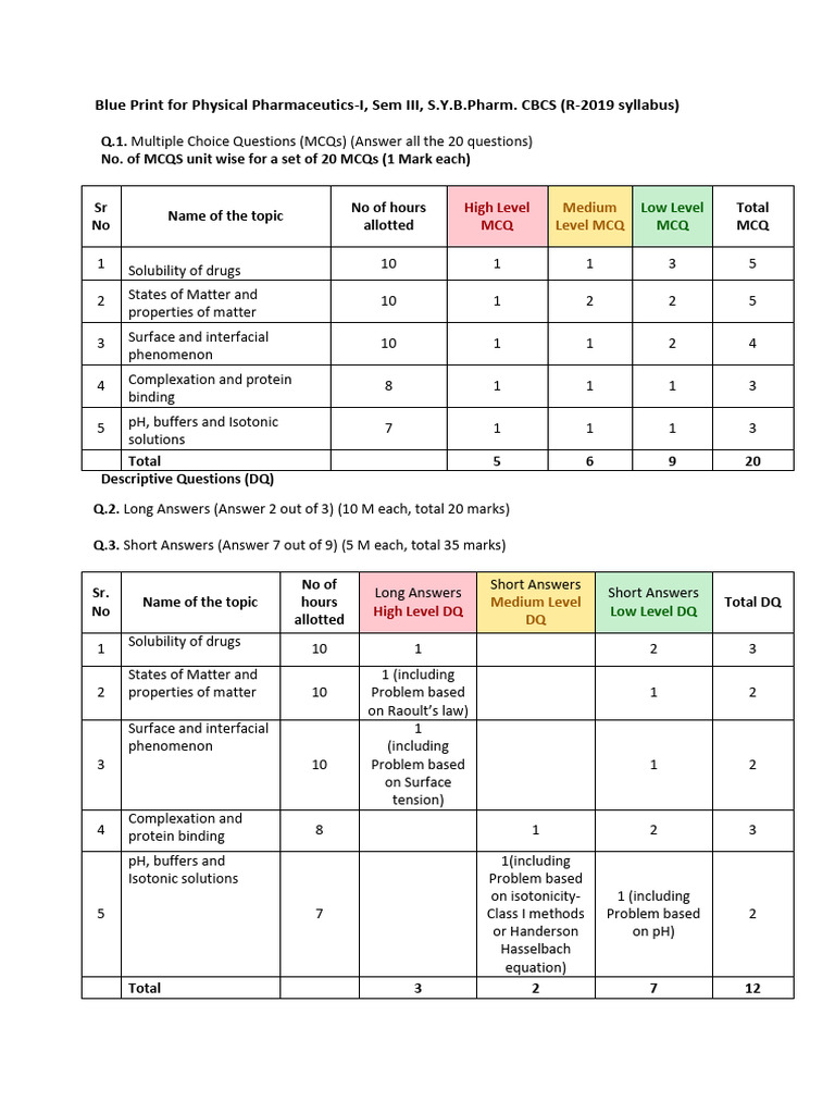 Blue Print For Physical Pharmaceutics-I-1 | PDF | Multiple Choice | Chemistry