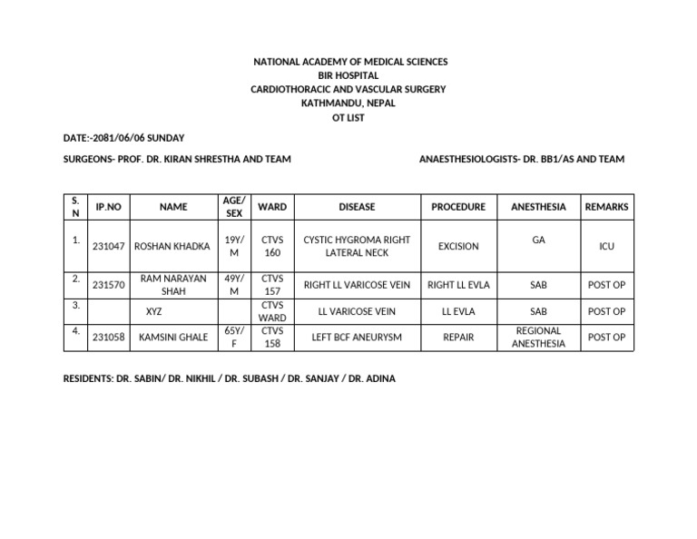 Ot List 6-6 - 2081 | PDF