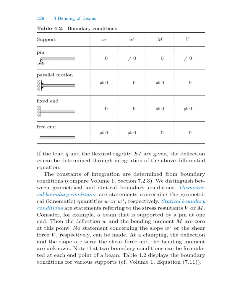 Beam Boundary Conditions Overview | PDF