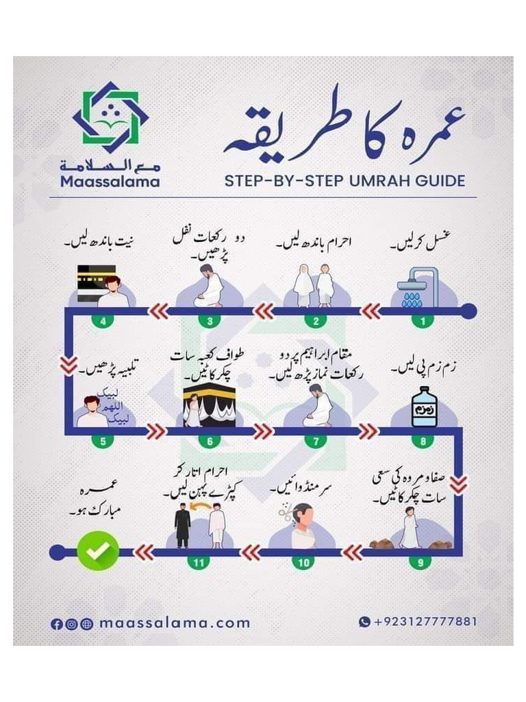 Umrah Method | PDF