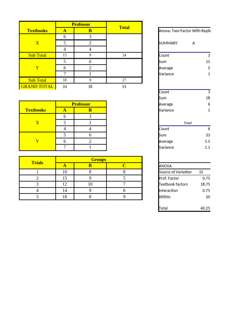 Anova | PDF | Analysis Of Variance | Research Methods