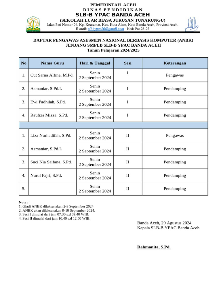 Daftar Pengawas ANBK SMP | PDF