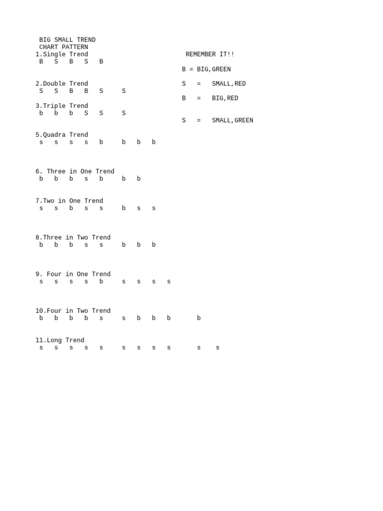 Big Small Trend Chart Pattern Full Upgrade | PDF
