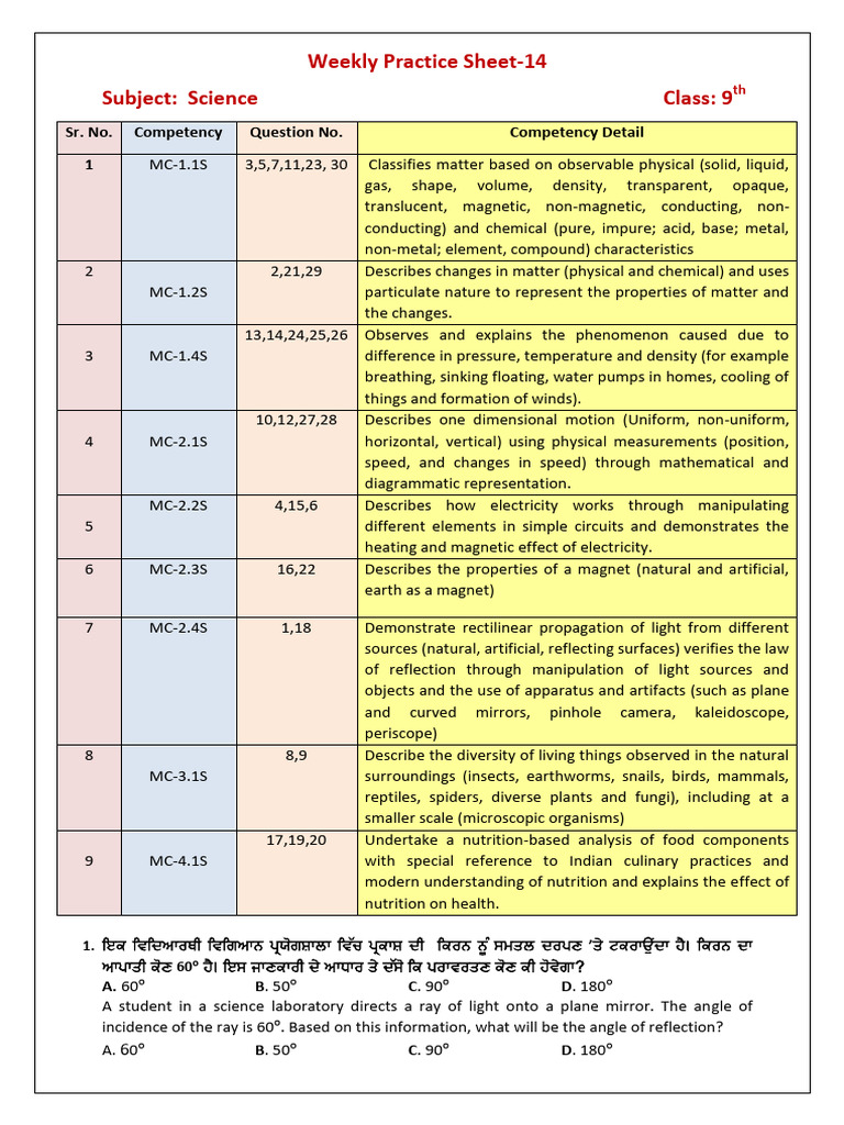 C-9 Science Practice Sheet 14 | PDF