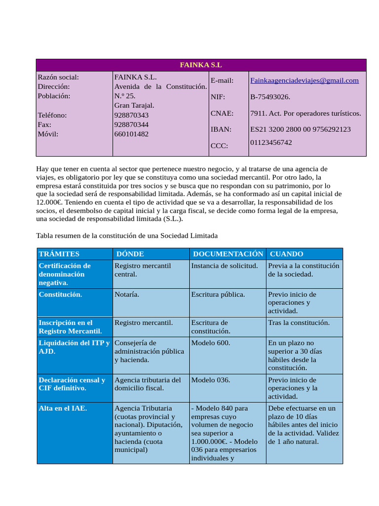 Constitución de FAINKA S.L.: Guía Completa | PDF