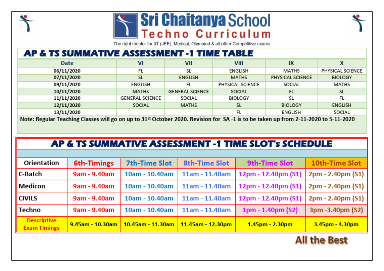 AP & TS SUMMATIVE ASSESSMENT - 1 TIME TABLE & TIME SLOT's SCHEDULE | PDF