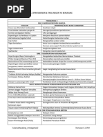 3.K2 Soalan Trial Sejarah SBP 2025 | PDF