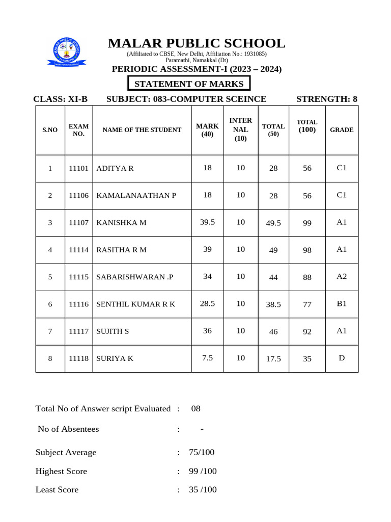 Malar Public School: PERIODIC ASSESSMENT-I (2023 - 2024) Statement of ...