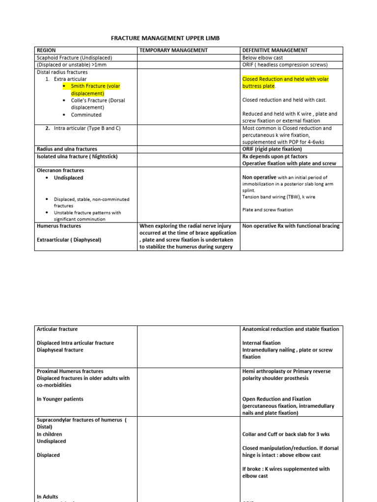 Upper Limb Fracture Management Guide | PDF | Musculoskeletal System ...