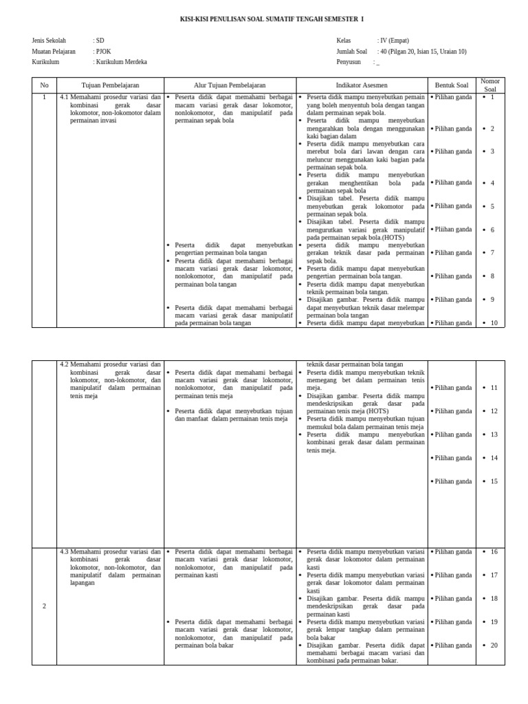 Kisi-Kisi STS PJOK Kelas 4 SEM 1 | PDF