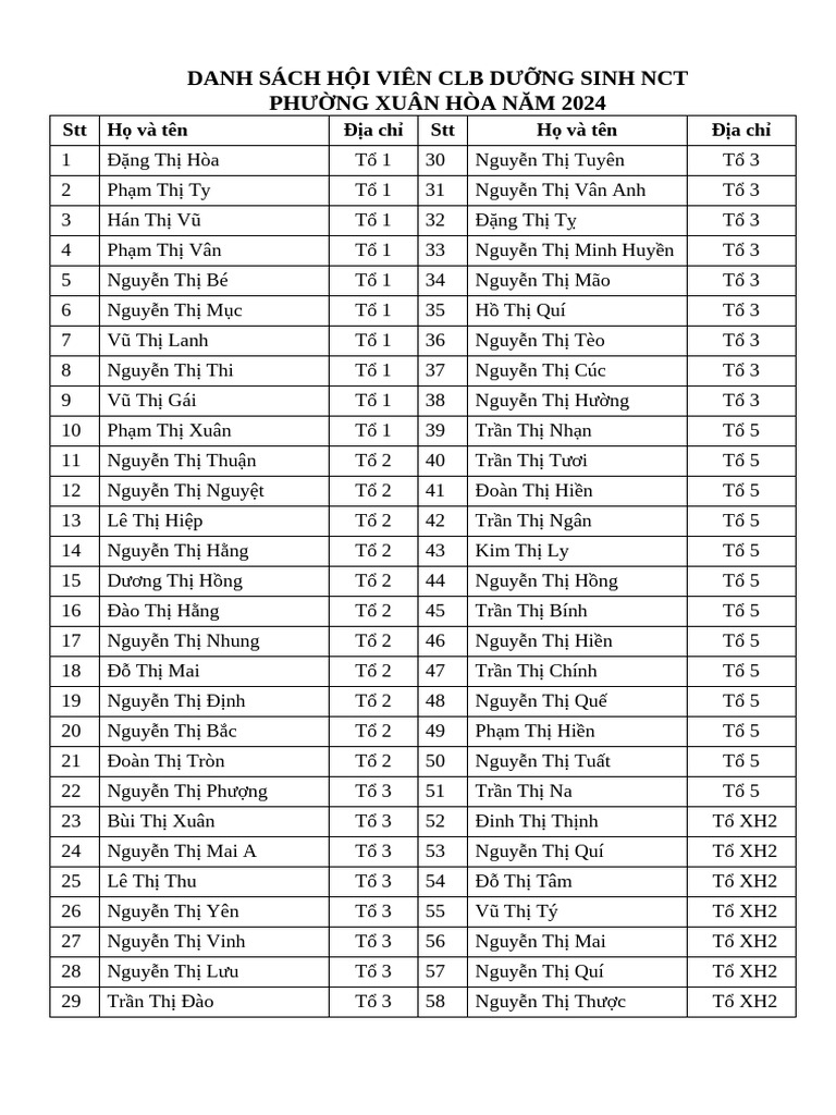 Danh Sách H I Viên CLB Dư NG Sinh NCT Phư NG Xuân Hòa Năm 2024 | PDF