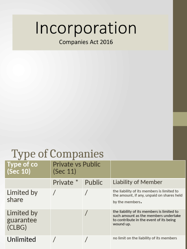 Topic 2 Incorporation 2019 | PDF | Ratification | Private Law