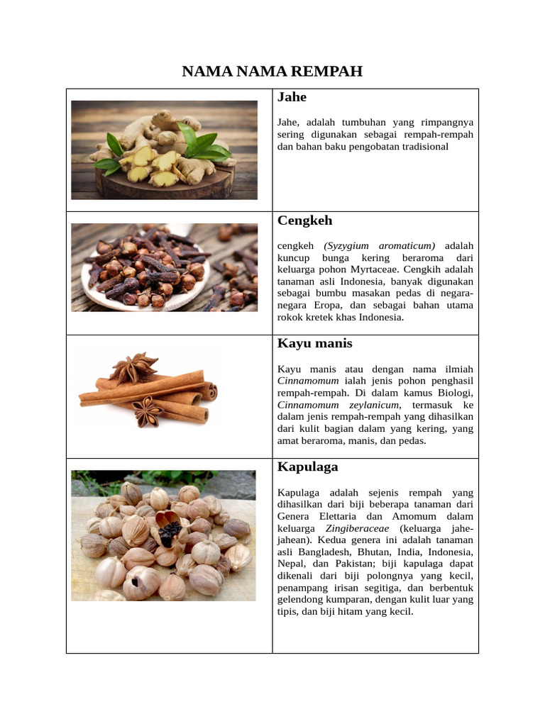 Daftar Rempah-rempah Indonesia | PDF