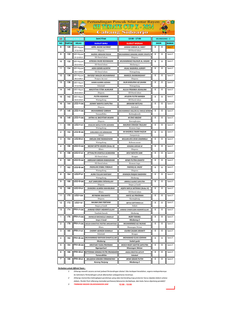 Jadwal Semi Final Pencak Silat 2024 | PDF