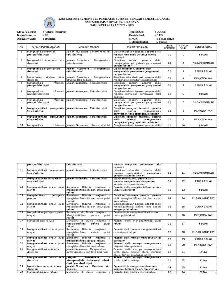 Kisi Bindo 7 Uts 2024 | PDF
